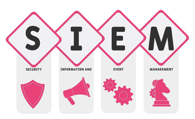 SOC Security Operations Center | Ziwit