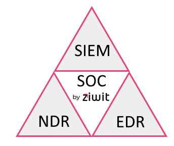SOC Security Operations Center | Ziwit